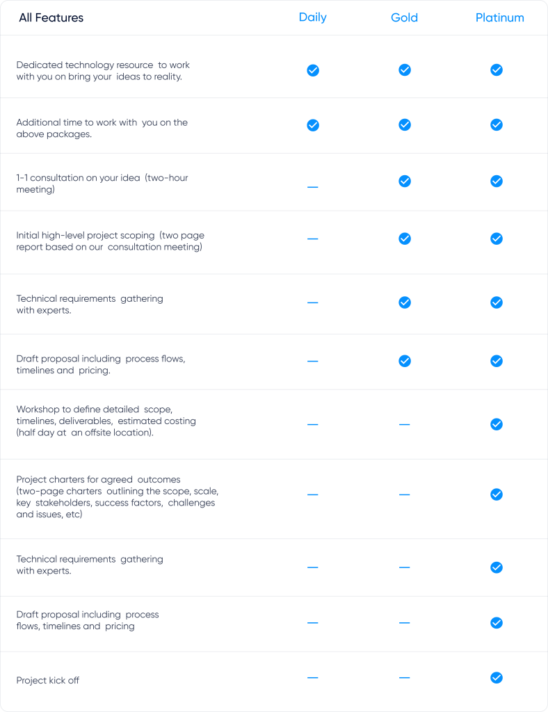 Block Gemini | Software Consultancy Services