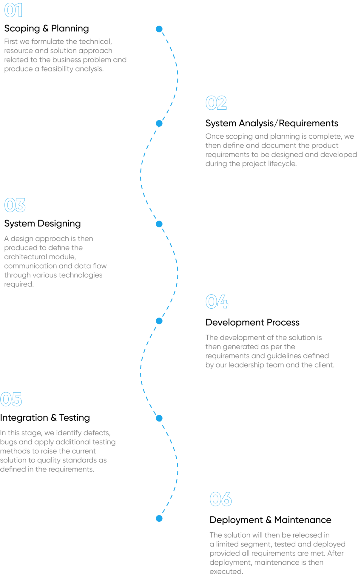 Block Gemini | Enterprise Development Services - IT Solutions