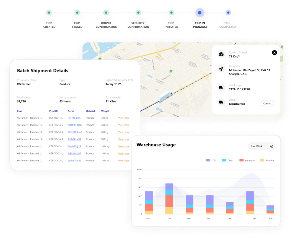 Block Gemini | Blockchain Product Traceability